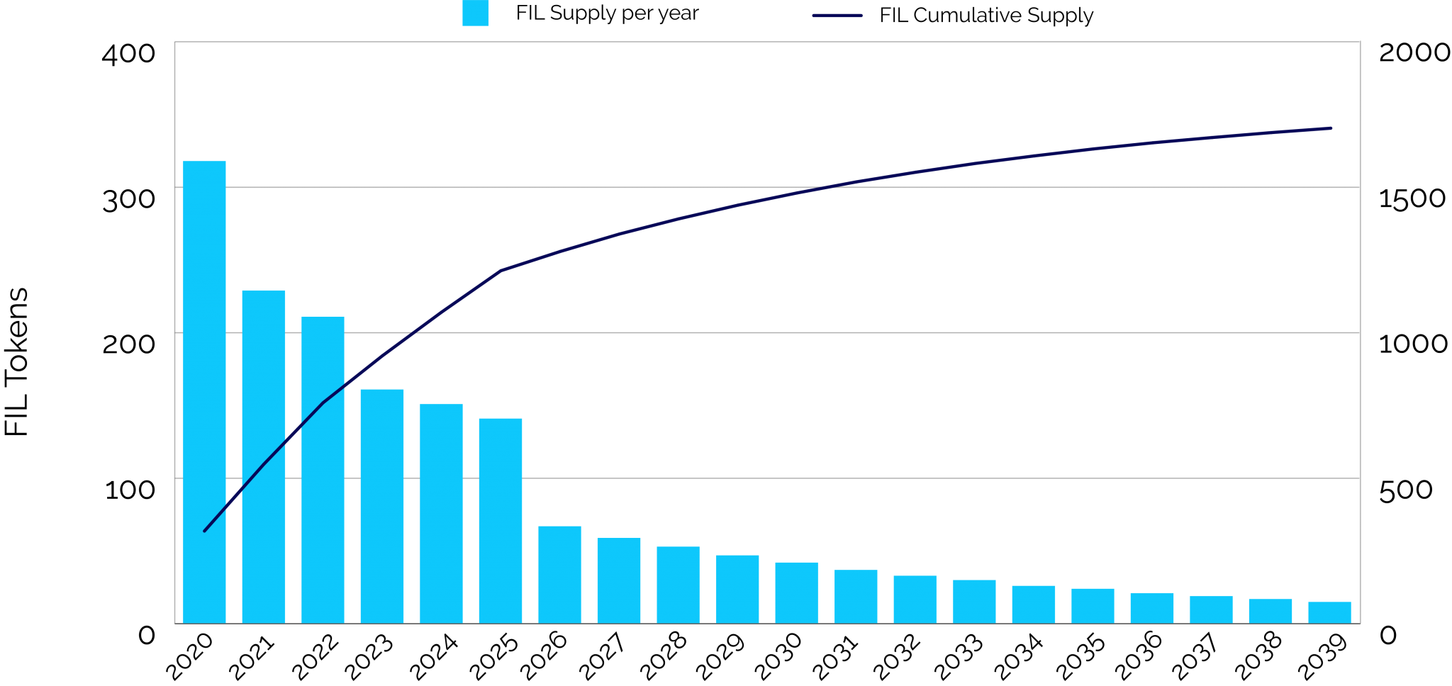 Filecoin Network Value drivers | Holon Global Investments