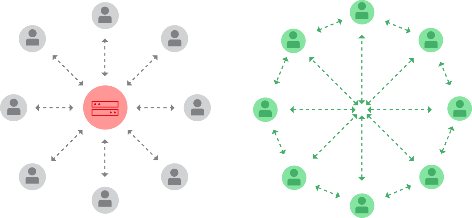 Decentralized Science: How Scientific Research can be powered by ...