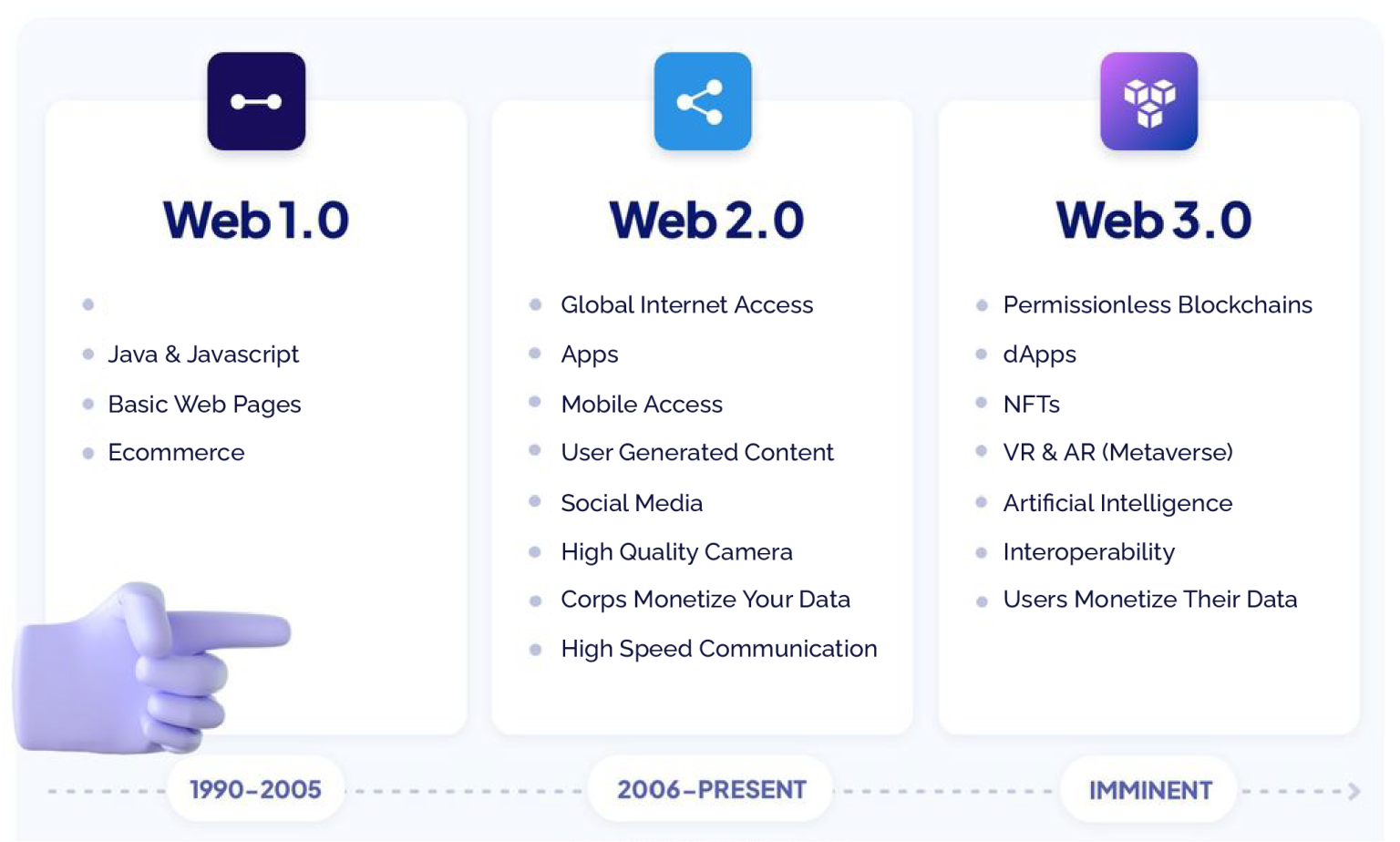 “How did we get here?” The shift from Web 2.0 to Web 3.0 is happening, now